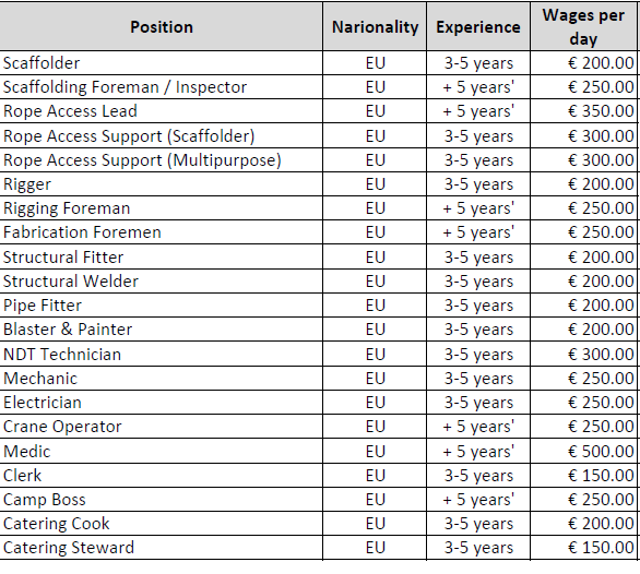 What Is Career Sea Pay Premium What Is Career Sea Pay Premium